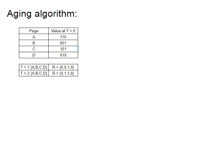 Solved Aging algorithm: | Chegg.com
