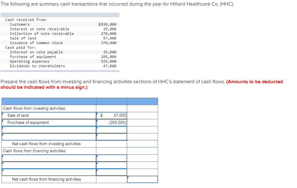Solved The following are summary cash transactions that | Chegg.com