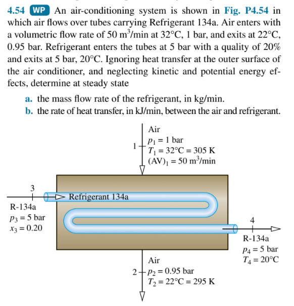 Solved 4.54 WP An air-conditioning system is shown in Fig. | Chegg.com