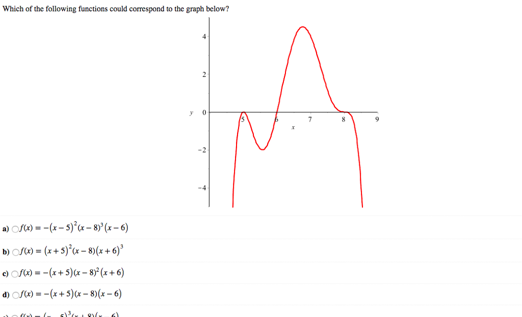 Solved Which of the following functions could correspond to | Chegg.com