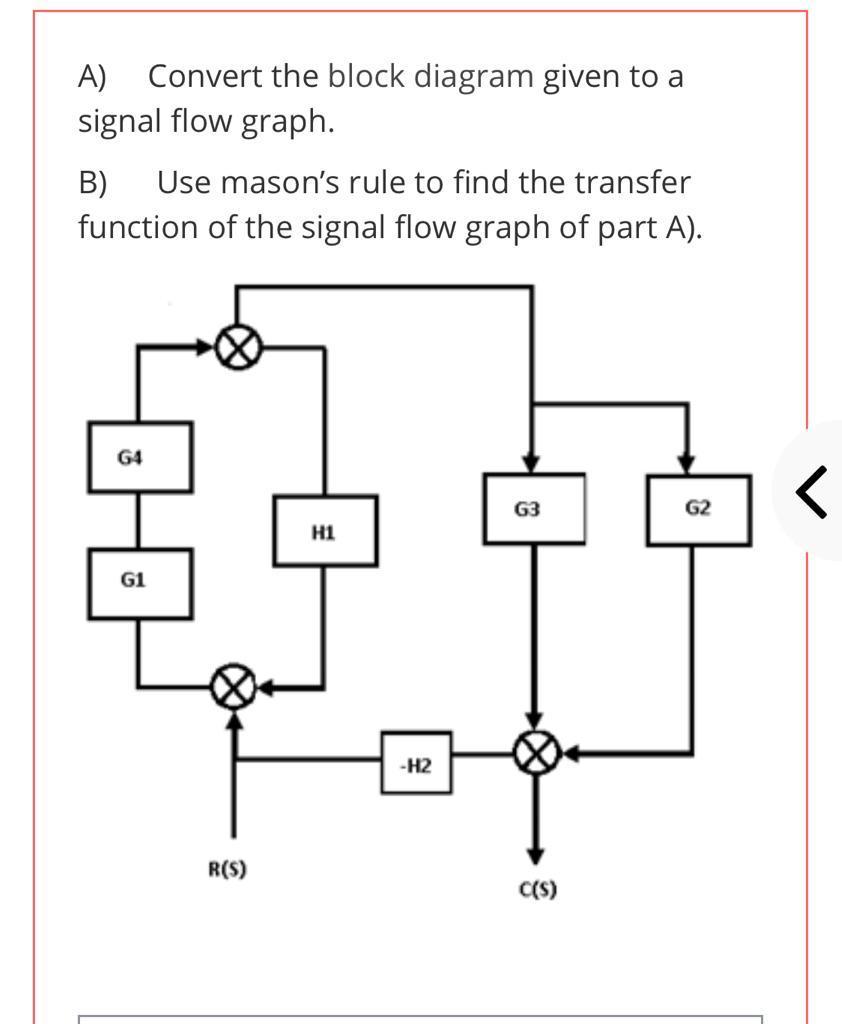 Solved A) Convert the block diagram given to a signal flow | Chegg.com