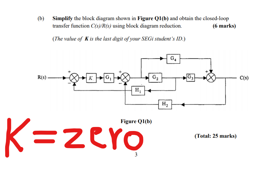 Solved (b) Simplify the block diagram shown in Figure Q1(b) | Chegg.com