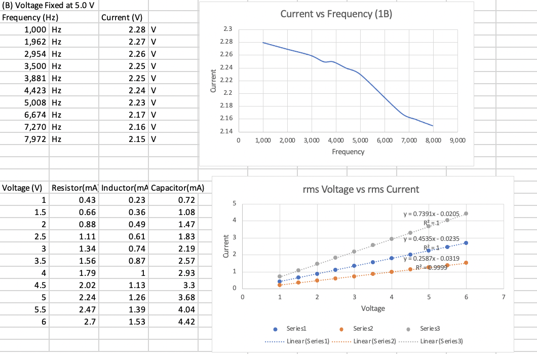 Analysis (8 pts): 1) Plot the current versus | Chegg.com