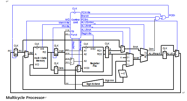 Solved Microarchitecture MIPS Could you explain a difference | Chegg.com