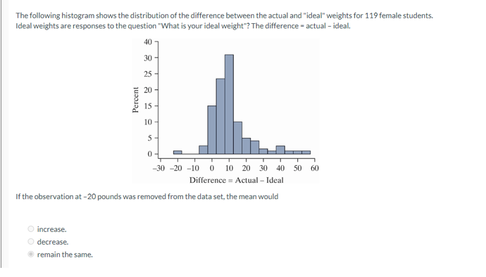 Solved The following histogram shows the distribution of the | Chegg.com