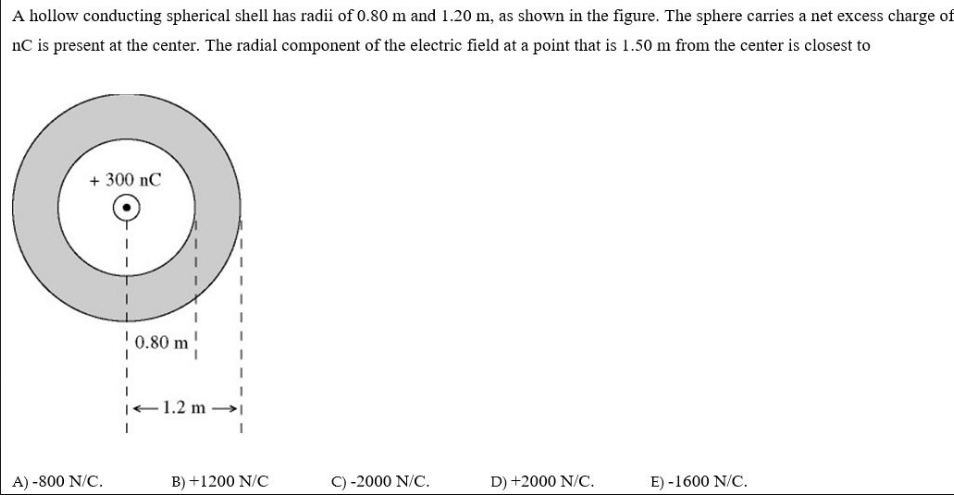 Solved A hollow conducting spherical shell has radii of 0.80 | Chegg.com