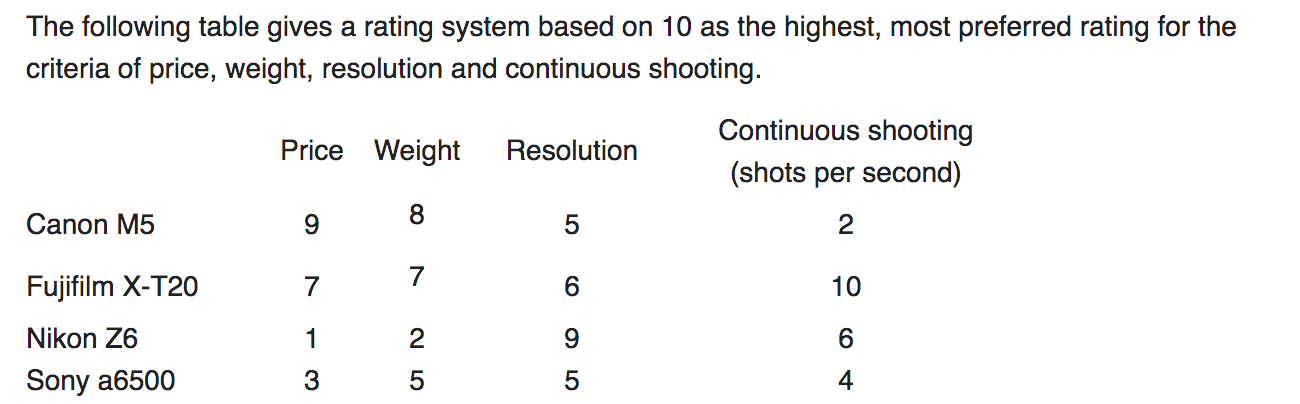 Solved The following table gives a rating system based on 10 | Chegg.com