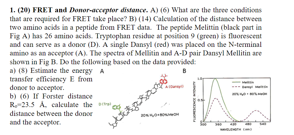 Solved 1. (20) FRET and Donor-acceptor distance. A) (6) What | Chegg.com