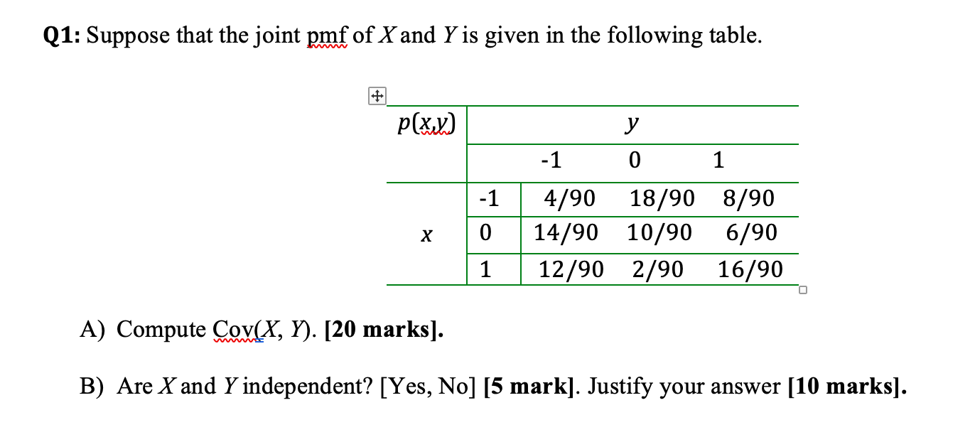 Solved Q1: Suppose that the joint pmf of X and Y is given in | Chegg.com