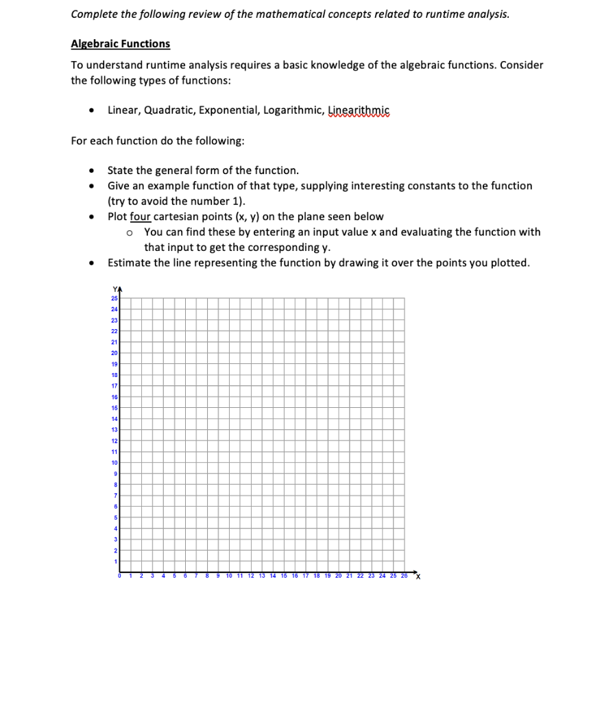 Solved Complete the following review of the mathematical | Chegg.com