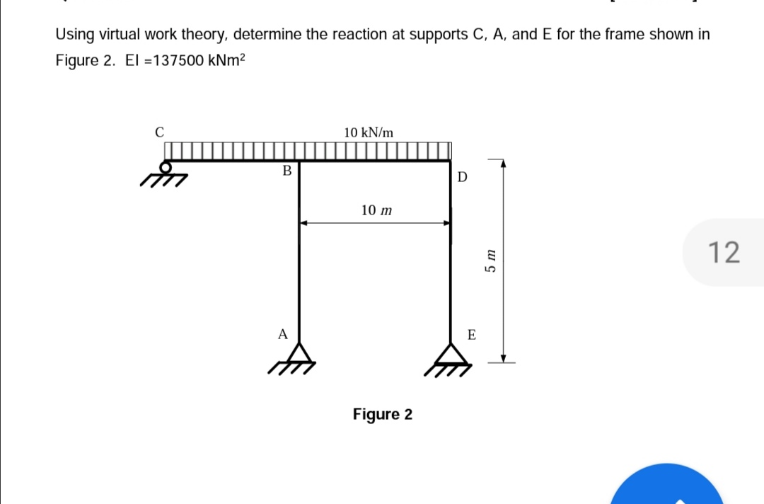 Using virtual work theory, determine the reaction at | Chegg.com