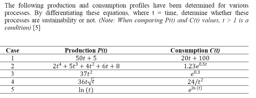 Solved The following production and consumption profiles | Chegg.com