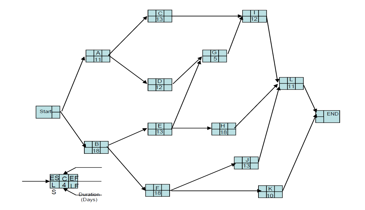 Solved An activity-on-node diagram (see the attachment for | Chegg.com