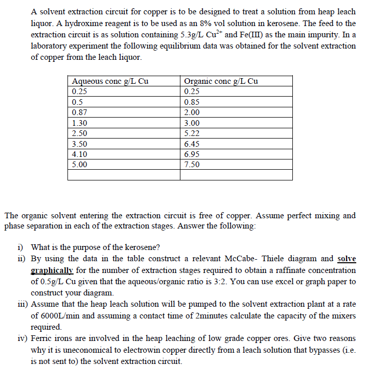 Solved A solvent extraction circuit for copper is to be | Chegg.com