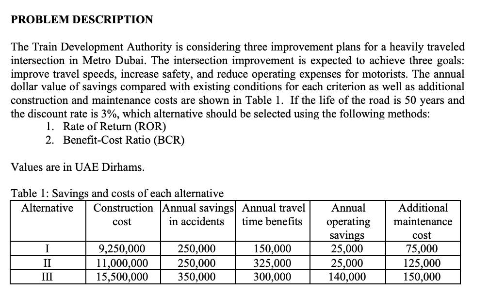 Solved PROBLEM DESCRIPTION The Train Development Authority | Chegg.com