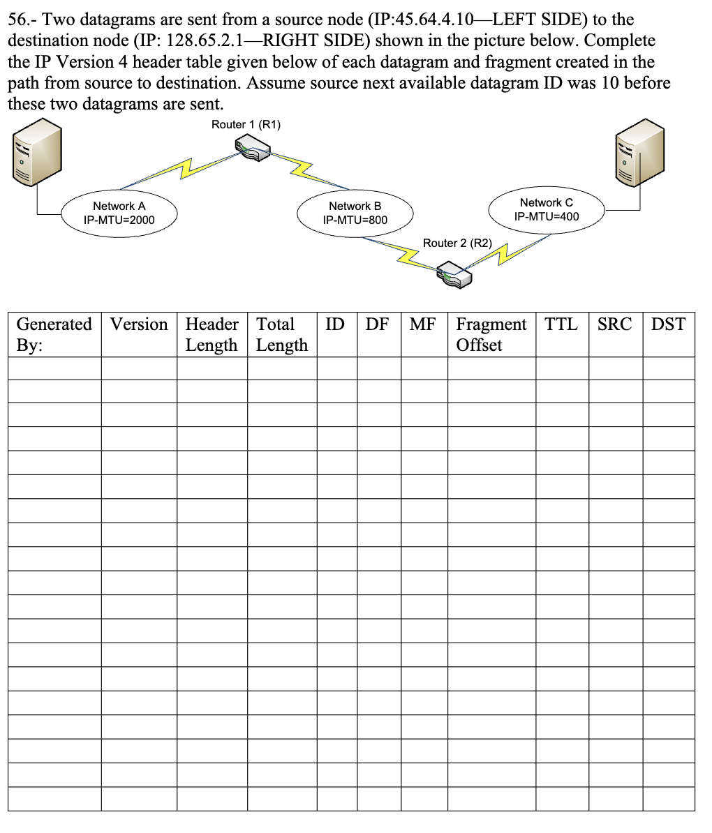 Solved 56.- Two datagrams are sent from a source node | Chegg.com
