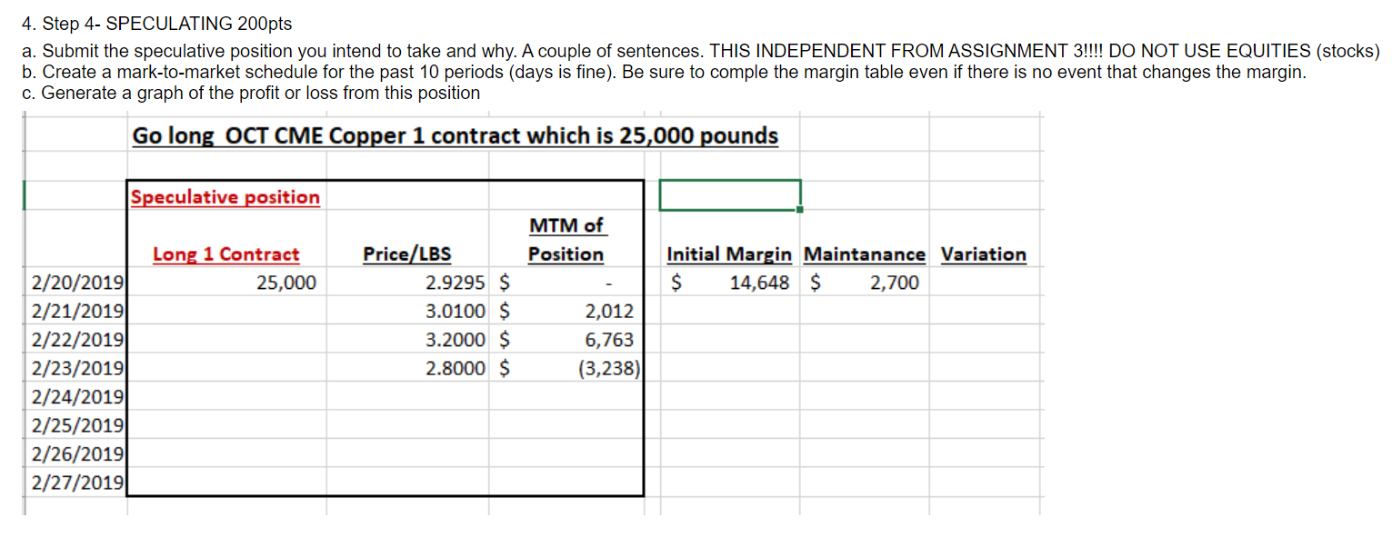 4. Step 4- SPECULATING 200pts a. Submit the | Chegg.com