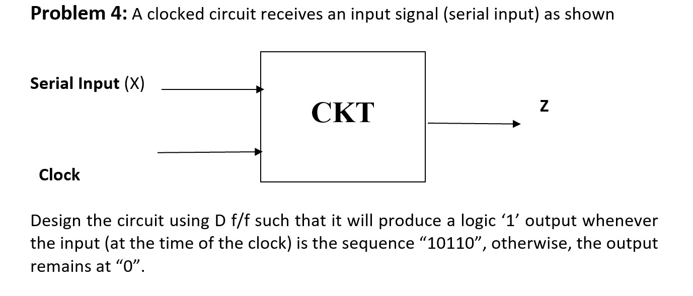Solved Problem 4: A clocked circuit receives an input signal | Chegg.com