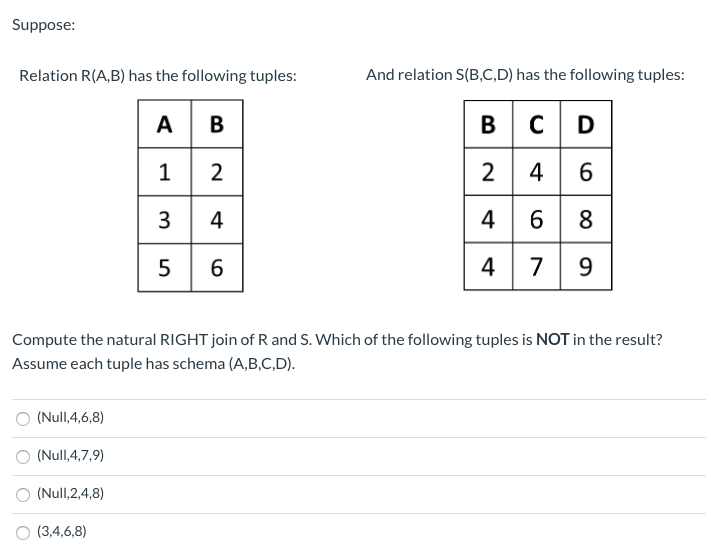Solved Suppose: Relation R(A,B) has the following tuples: | Chegg.com