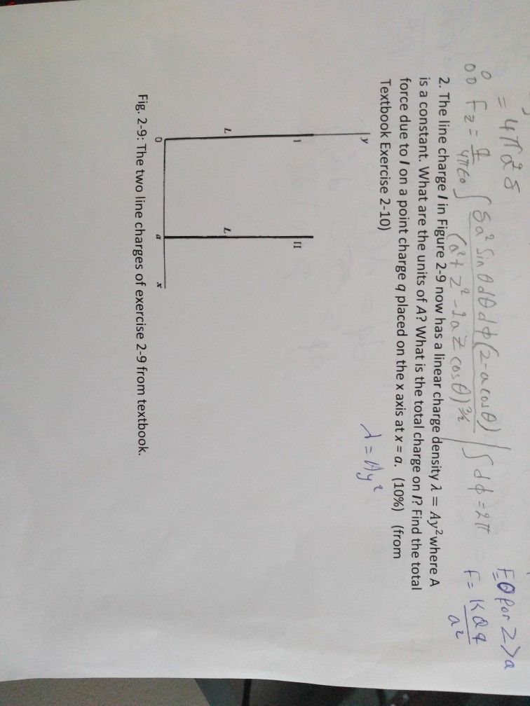 Solved 2. The line charge, in Figure 2-9 now has a linear | Chegg.com