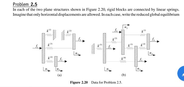 Solved Problem 2.5 from the book First course in finite | Chegg.com