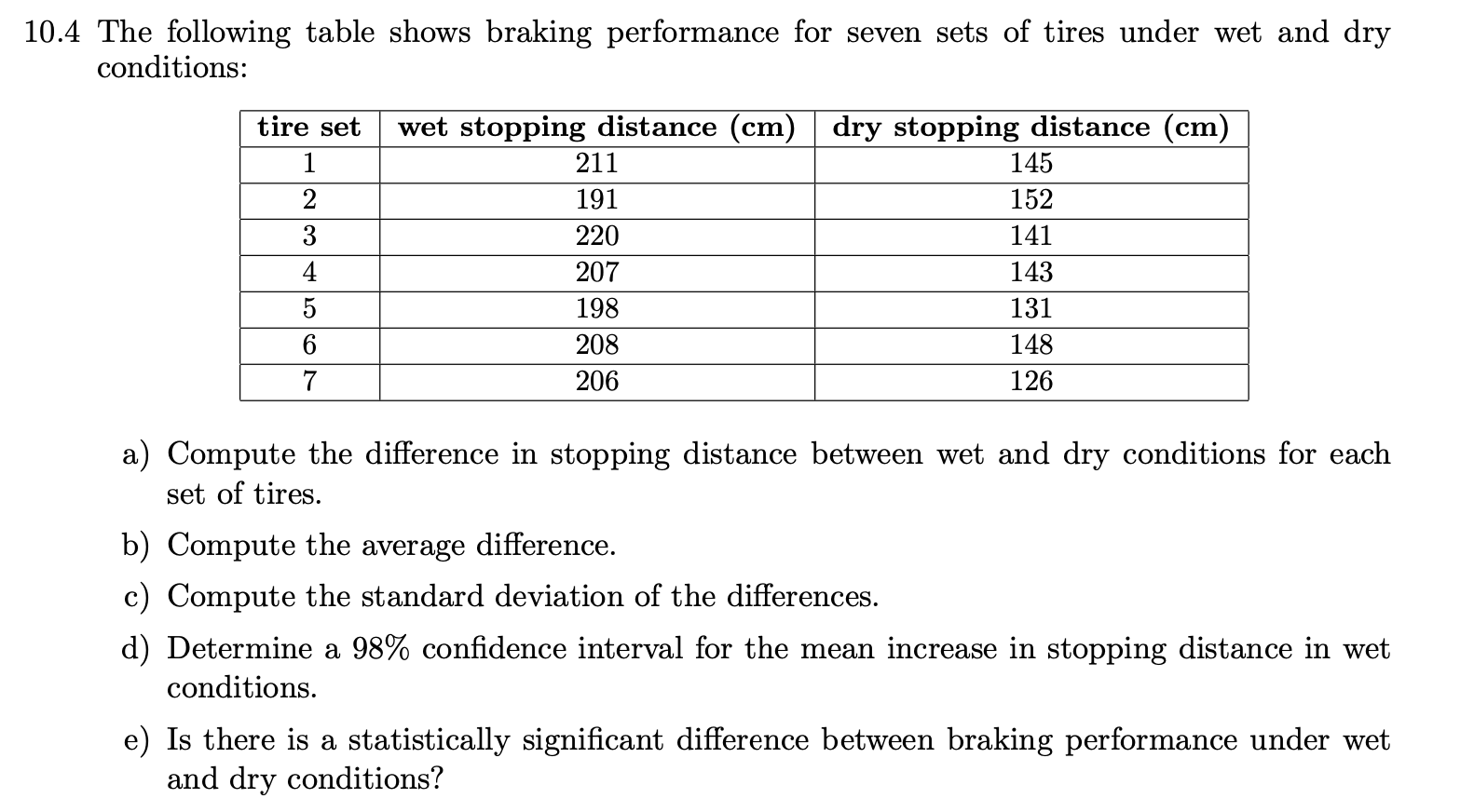 Solved Topic: Statistical Methods, Inferences for two | Chegg.com