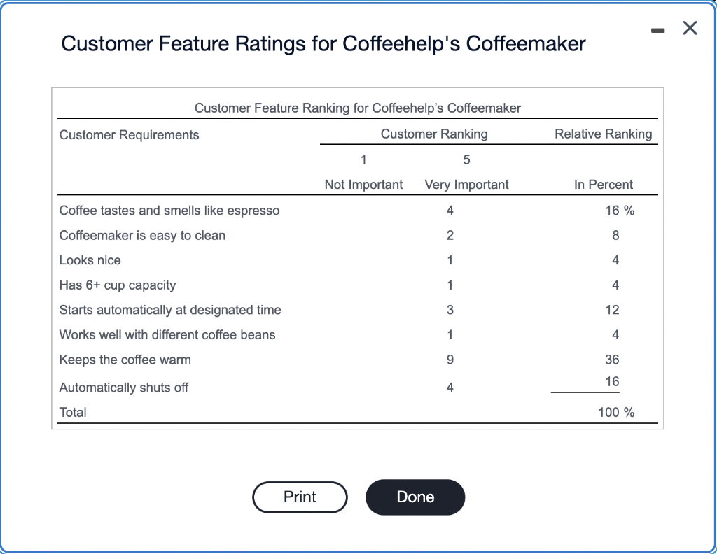 Functional Cost Breakdown for Coffeehelp's | Chegg.com