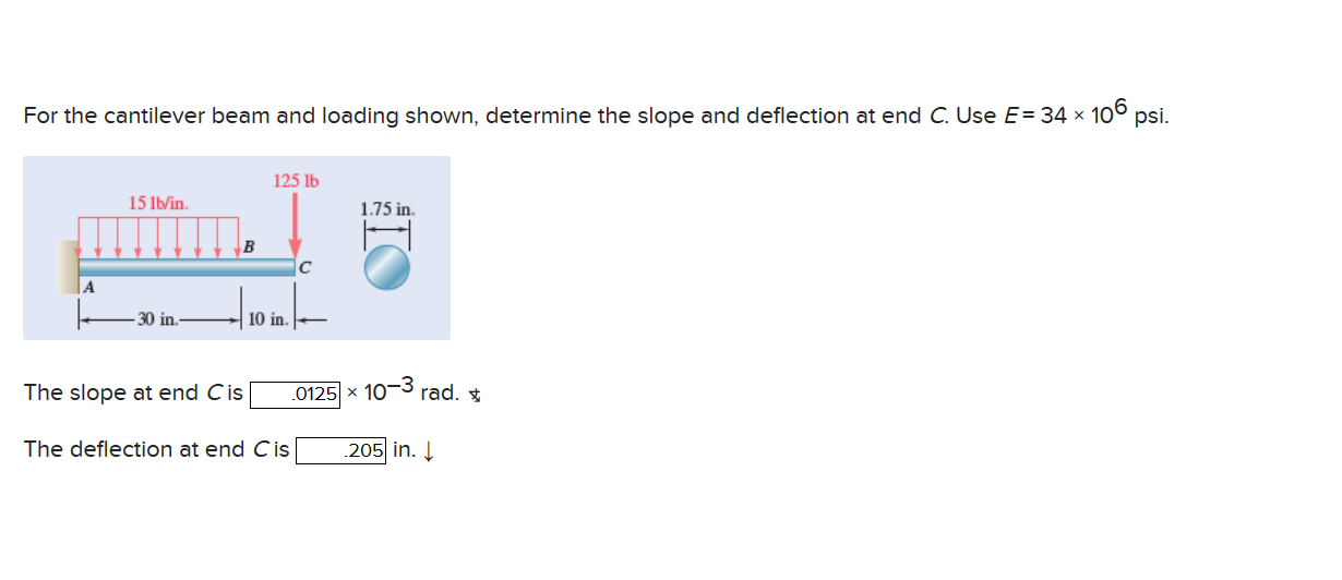 Solved For the cantilever beam and loading shown, determine | Chegg.com