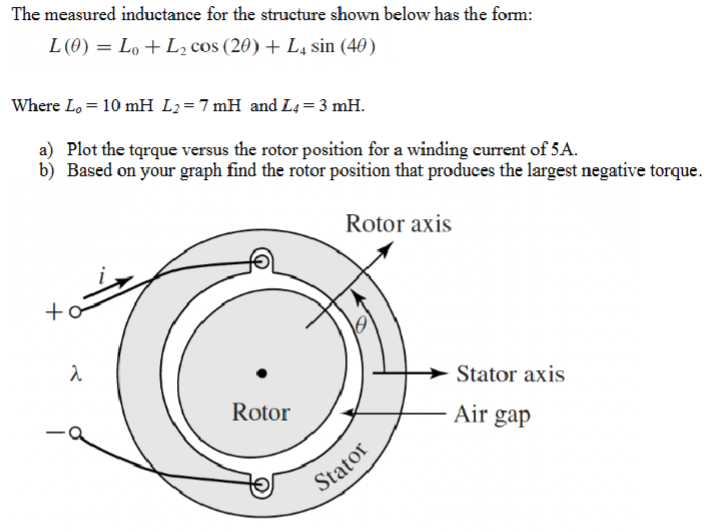 Solved the measured inductance for the structure shown below | Chegg.com