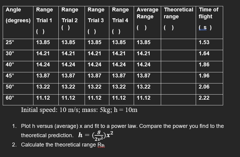 Solved Range Angle Range (degrees) Trial 1 a Range Range | Chegg.com