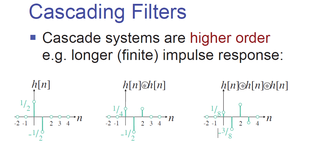 Solved Explain The H[n] H[n] H[n] ﻿cascading Filterscascade