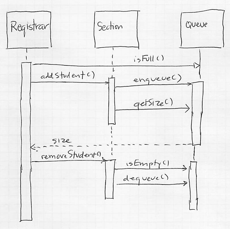 Solved Is there anything wrong with or missing from the | Chegg.com