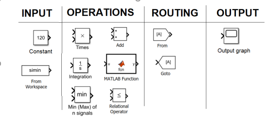 Use MATLAB Simulink: A district heating plant is | Chegg.com