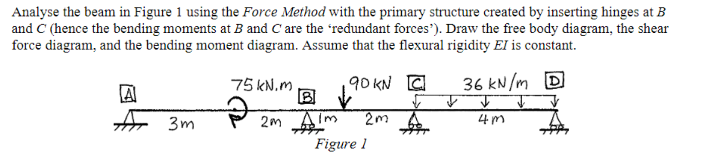 Solved Analyse the beam in Figure 1 using the Force Method | Chegg.com