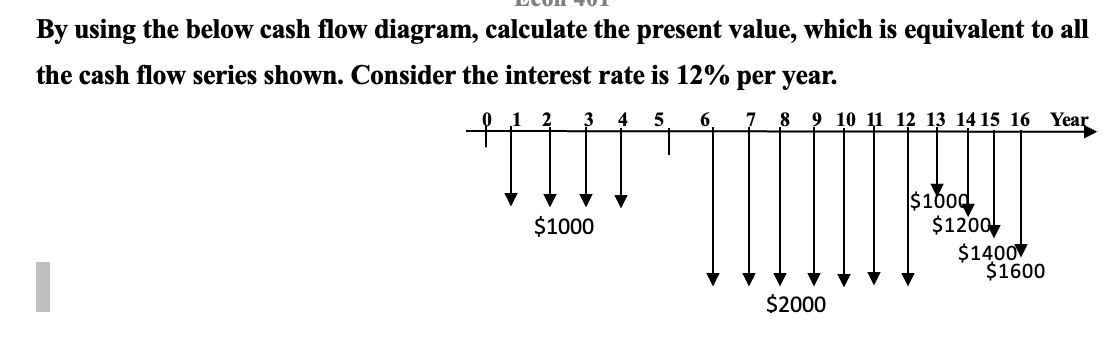 Solved By using the below cash flow diagram, calculate the | Chegg.com