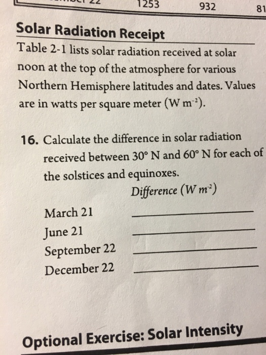 Solved 0LT 2L 1253 932 81 Solar Radiation Receipt Table 2-1 | Chegg.com