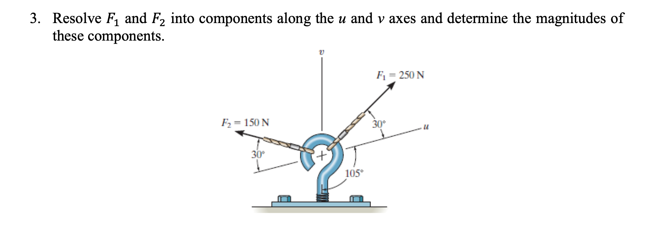 Solved 3. Resolve F1 and F2 into components along the u and | Chegg.com