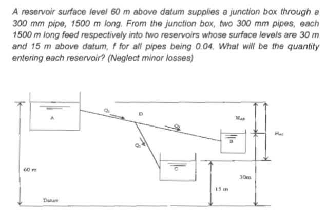 Solved A reservoir surface level 60 m above datum supplies a | Chegg.com
