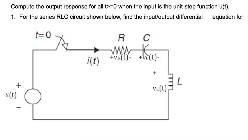 Solved Compute the output response for all t>=0 when the | Chegg.com