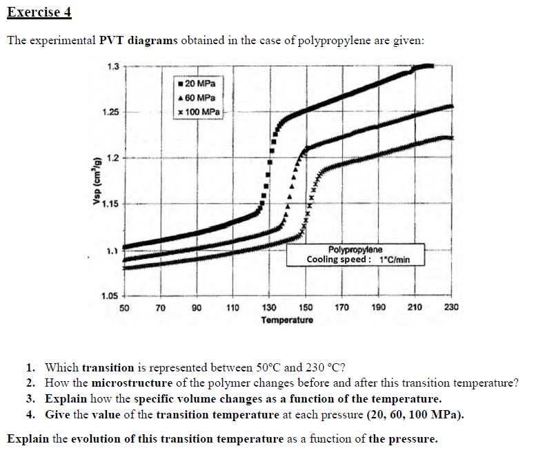 Solved Exercise 4 The experimental PVT diagrams obtained in | Chegg.com