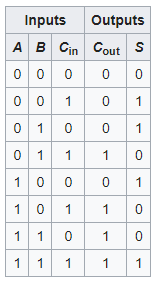 Solved Problem Description: Introduction Logic circuits | Chegg.com