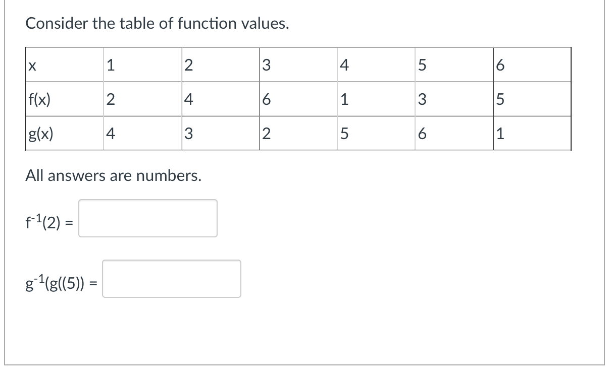 Solved Consider the table of function values. All answers | Chegg.com