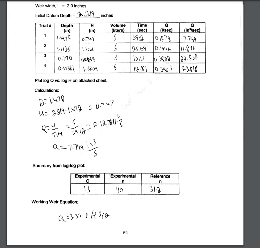 Solved Weir width, L = 2.0 inches Initial Datum Depth = | Chegg.com