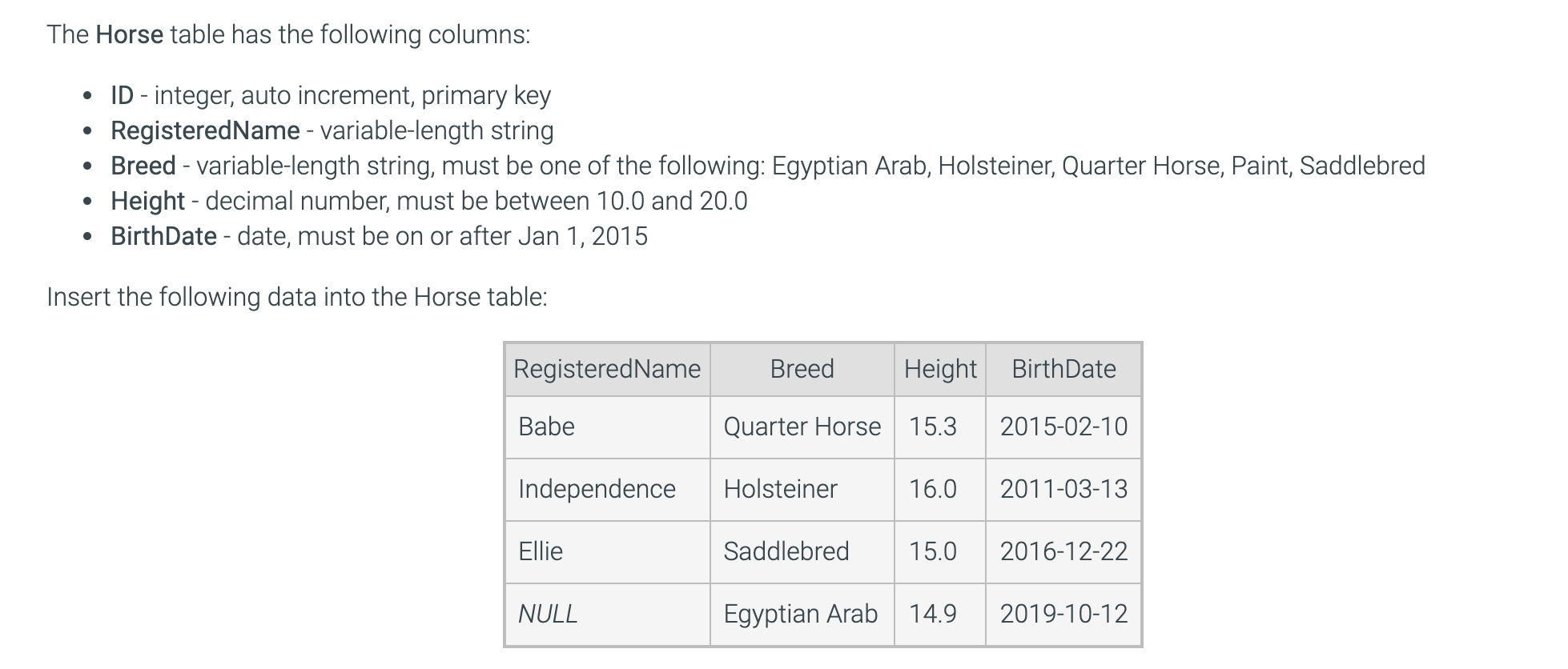 Solved The Horse Table Has The Following Columns ID Chegg