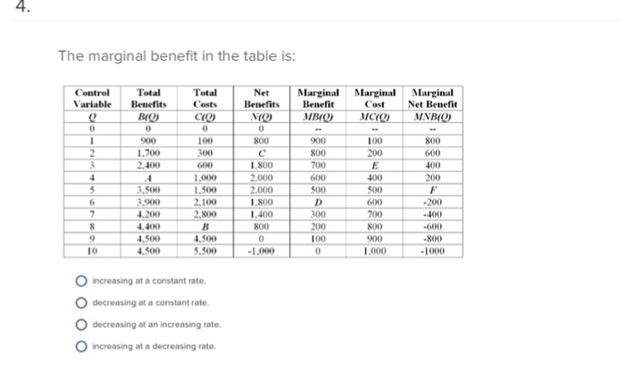 Solved 4. The marginal benefit in the table is: Control | Chegg.com