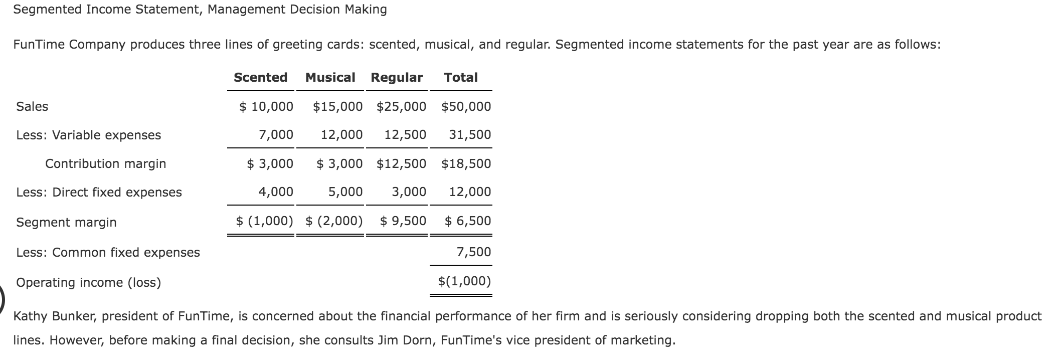 Solved Segmented Income Statement, Management Decision | Chegg.com