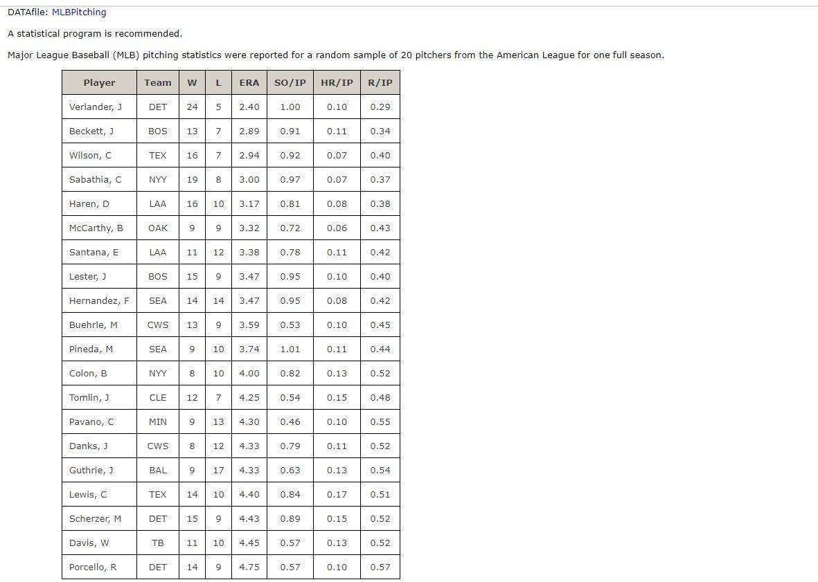Solved DATAfile: MLBPitching A statistical program is | Chegg.com
