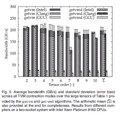 Solved 5.2 NUMA Multi-Node Experiments 5.2.1 Two-Socket | Chegg.com
