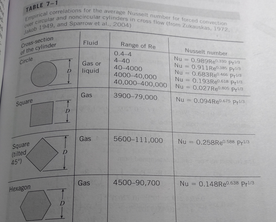 Solved Problem 4: An array of power transistors, dissipating | Chegg.com