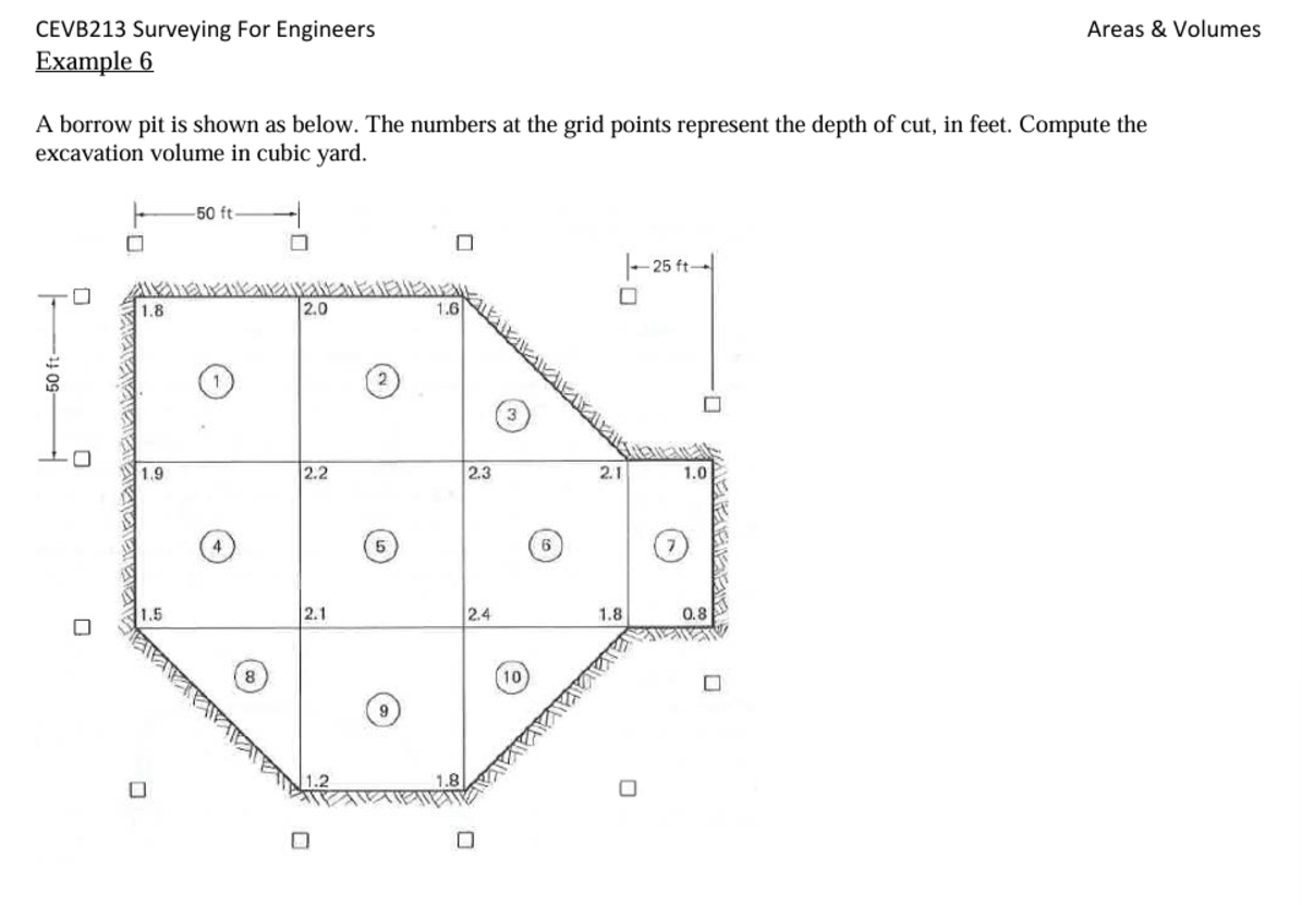 CEVB213 ﻿Surveying For Engineers Example 6 ﻿A borrow | Chegg.com